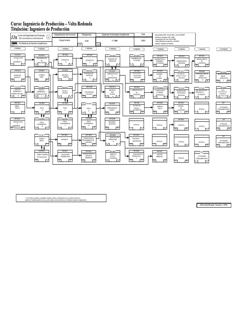 Flujograma - Ingeniería de Producción - Uff Volta Redonda | PDF | Ingeniería