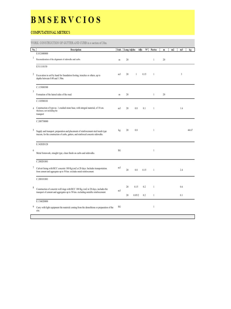 Metric Calculations For Wellhead Construction | PDF | Concrete ...