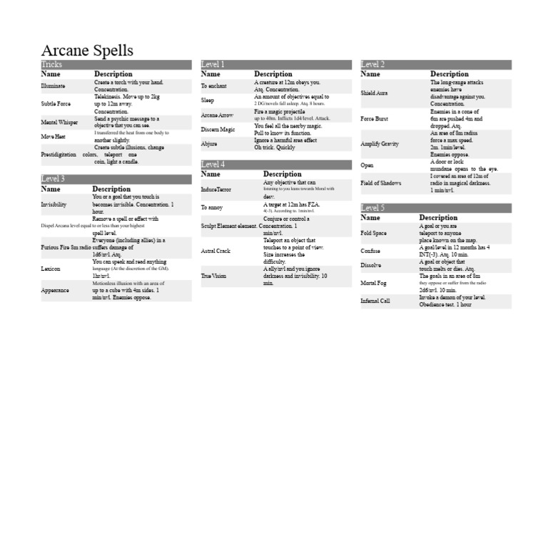 arcane magic | PDF