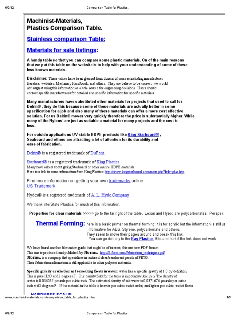 Comparison Table For Plastics | PDF | Strength Of Materials | Applied ...