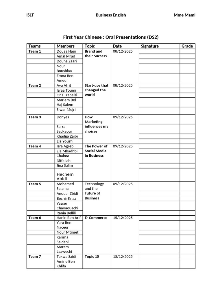Business English Oral Presentations 2025 | PDF