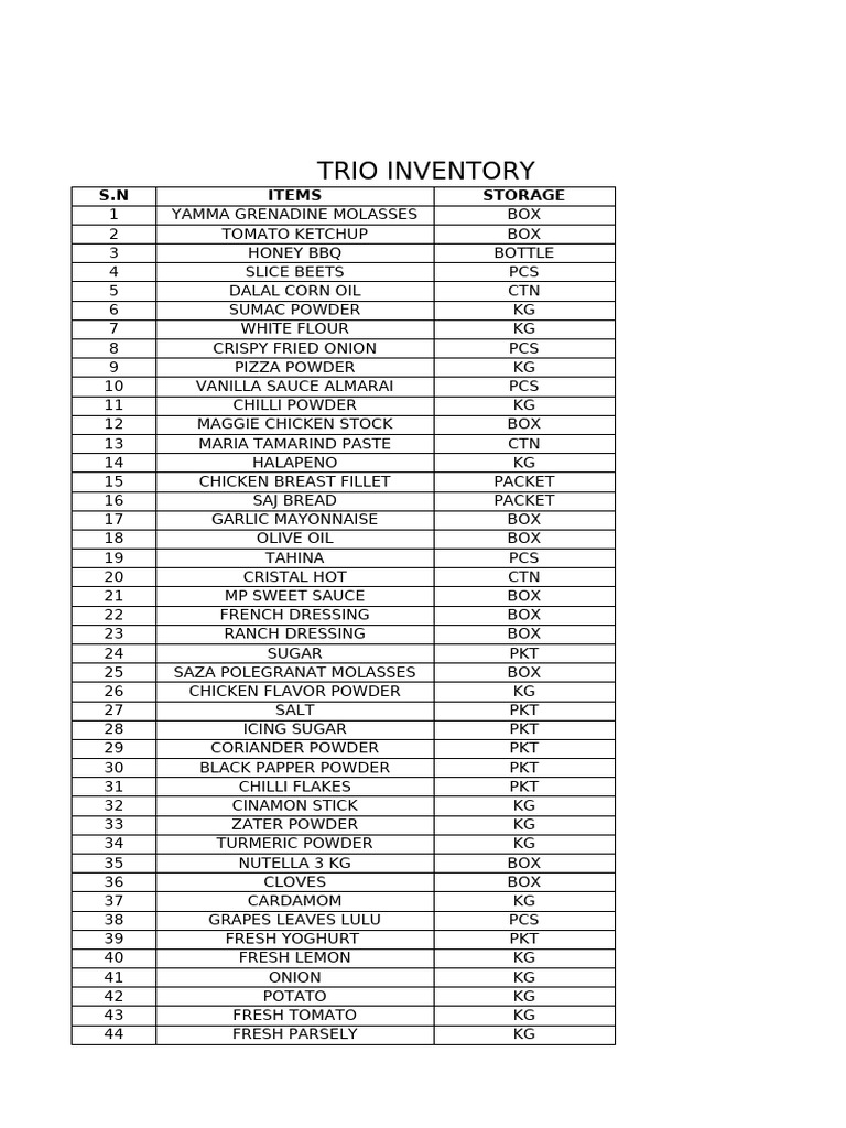 Trio Excel Sheet Inventory | PDF | Sauce | Cuisine