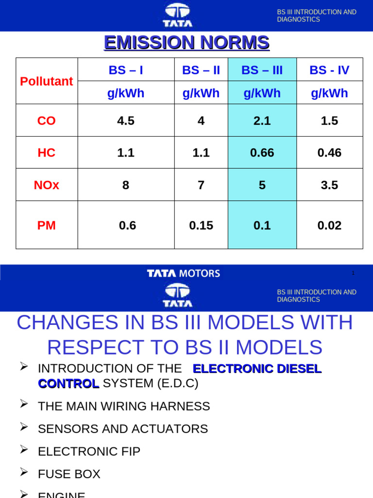 BS Iii | PDF | Throttle | Machines