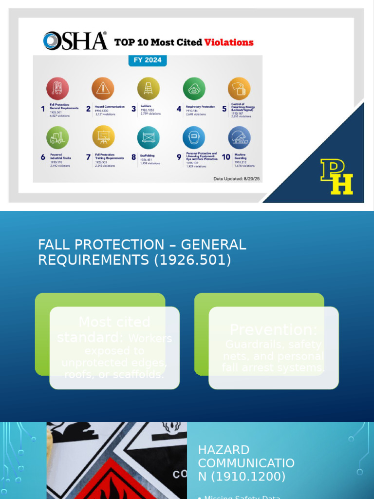 OSHA Top 10 Violations 2024 | PDF | Personal Protective Equipment ...