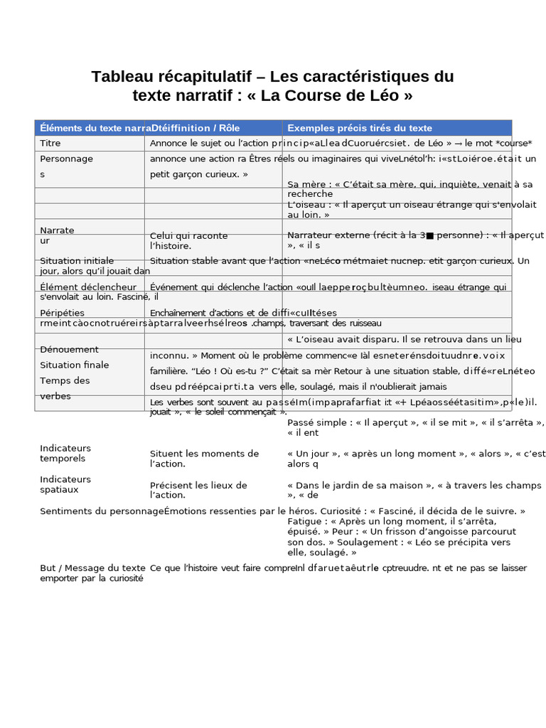 Caractéristiques du texte narratif | PDF