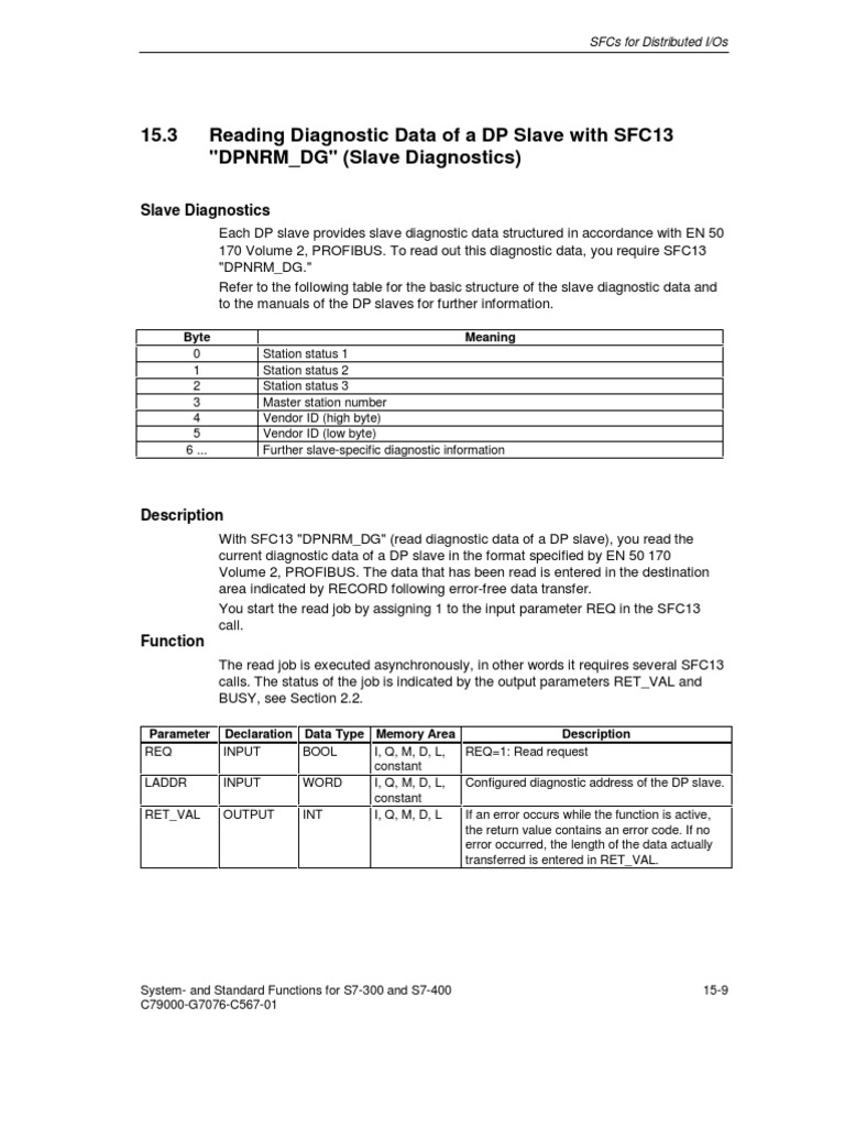 SFC13 e | PDF | Parameter (Computer Programming) | Byte