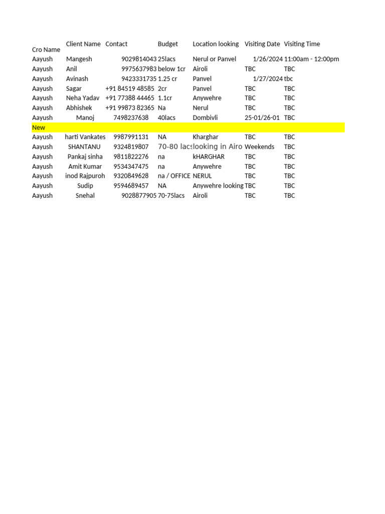 New Microsoft Excel Worksheet (3) | PDF