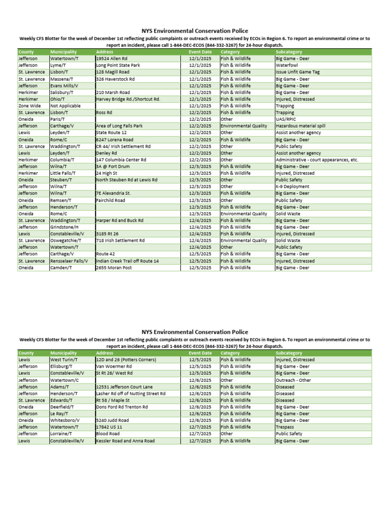 DEC Region 6 Police Activity Dec. 1 - 7, 2025 | PDF