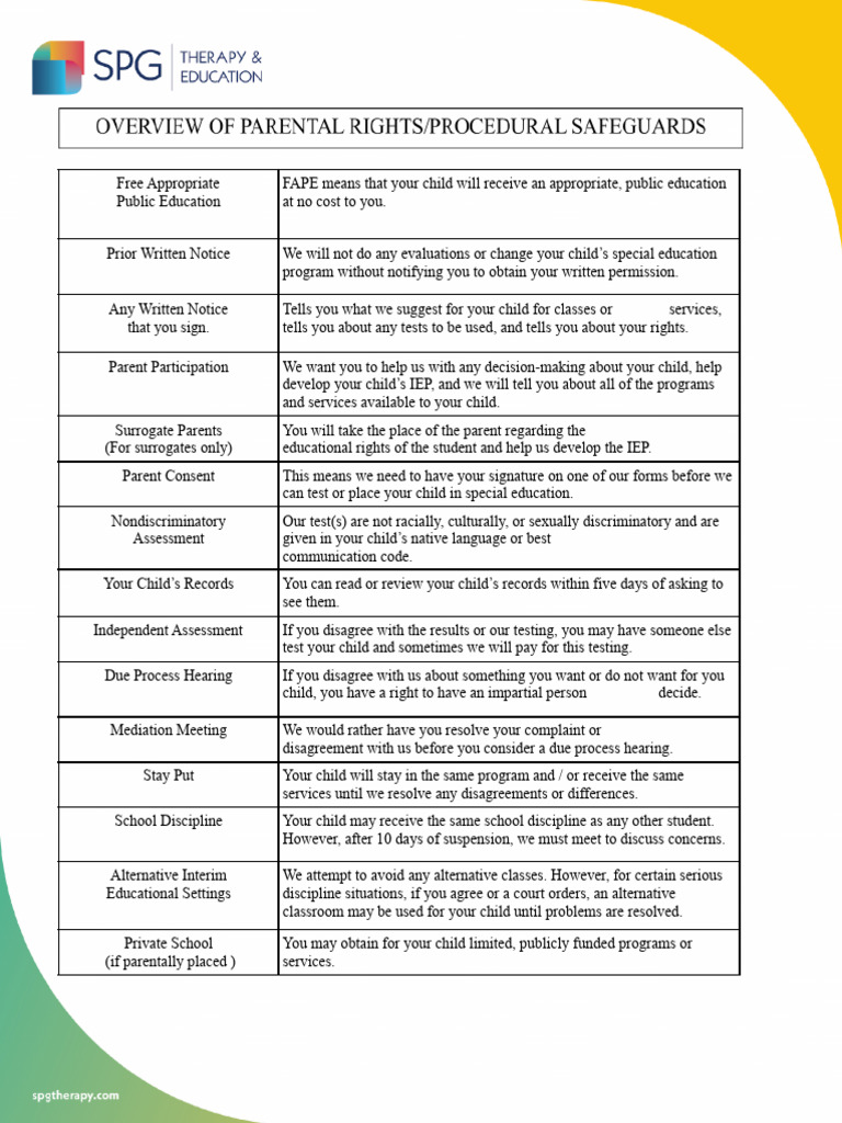 Parent Rights Cheat Sheet | PDF | Individualized Education Program | Special Education