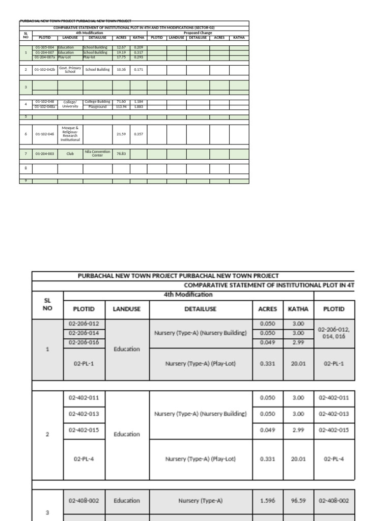 For Print_ Final Excell 09.12.2024 Draft-purbachal | PDF | Buildings ...