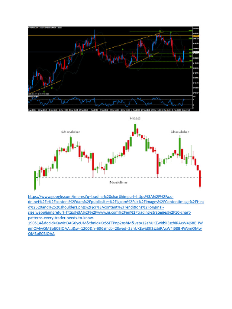 Essential Trading Chart Patterns | PDF