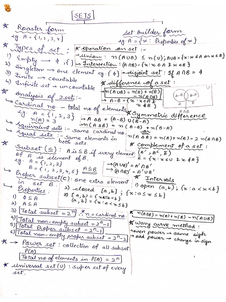Class 11 Maths Formula Sheet | PDF