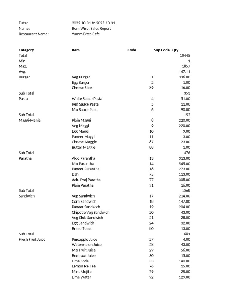 Item_Wise_Sales_Report_2025_11_06_21_04_21 | PDF | Sandwich | Hamburgers