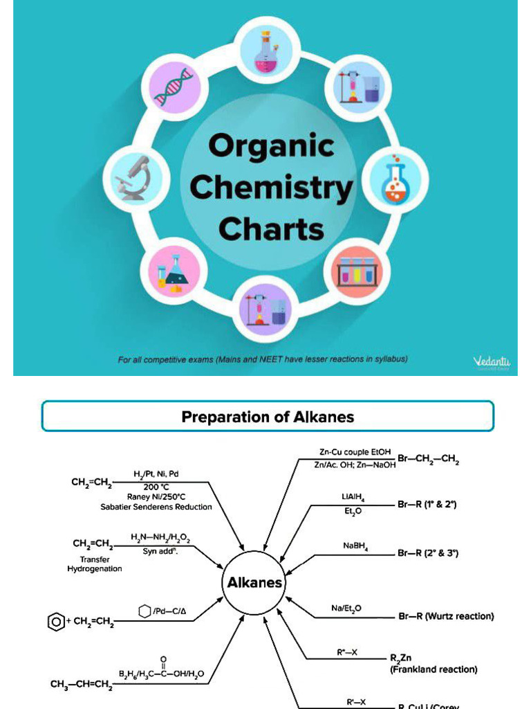Chemistry Organic Chart | PDF