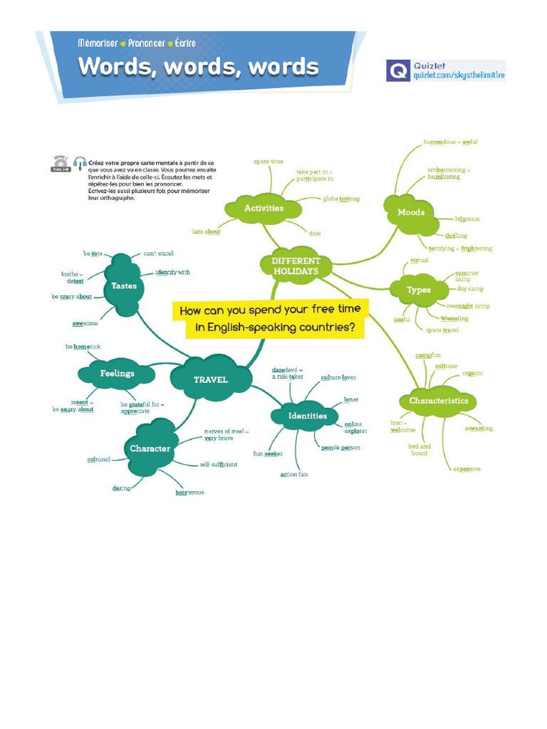 U1carte Mentale | PDF