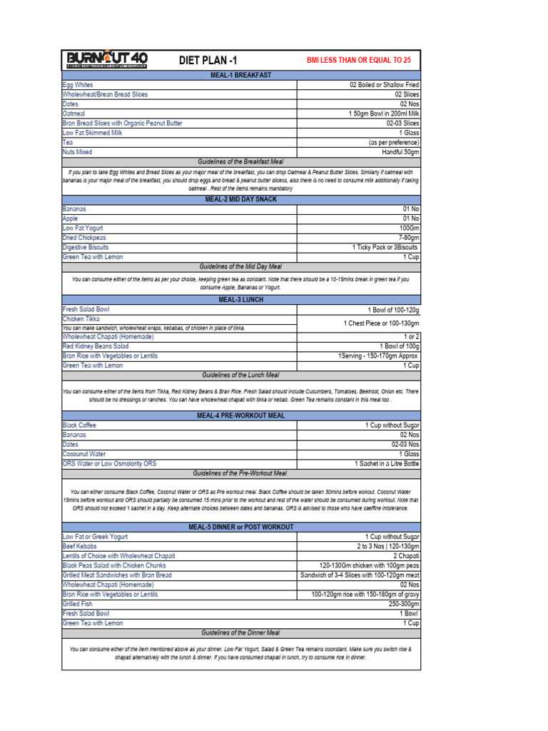 Balanced Diet Plans for BMI Ranges | PDF | Lunch | Meal