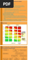 Validez del Score EDACS en Dolor Torácico | PDF | Hipertensión ...