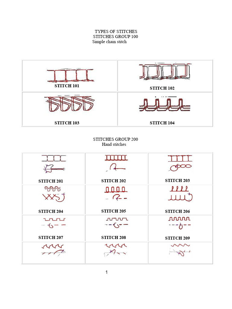 Comprehensive Guide to Stitch Types | PDF