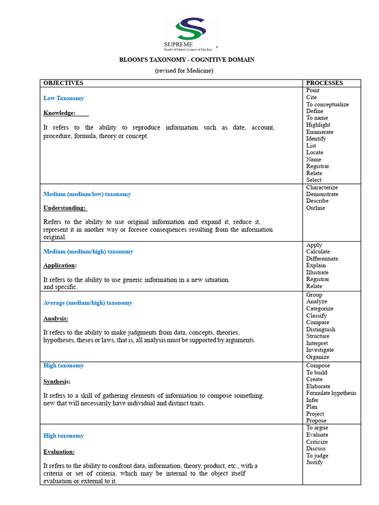 Revised Bloom's Taxonomy | PDF | Information | Theory
