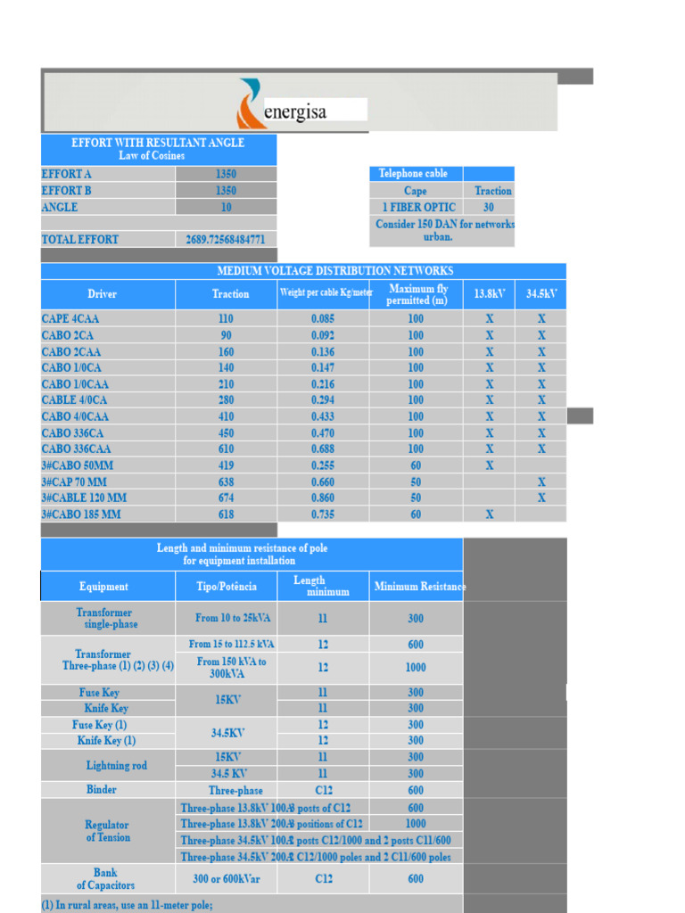 Effort Calculation - Copy Post | PDF | Electric Power Distribution ...