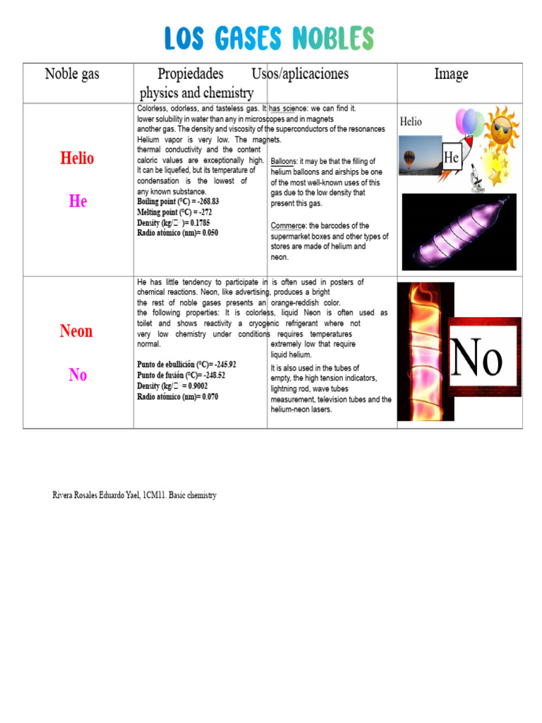 NOBLE GASES TABLE | PDF | Argon | Helium