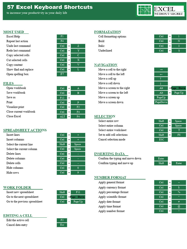 Shortcuts - Excel | PDF | Microsoft Excel | Spreadsheet