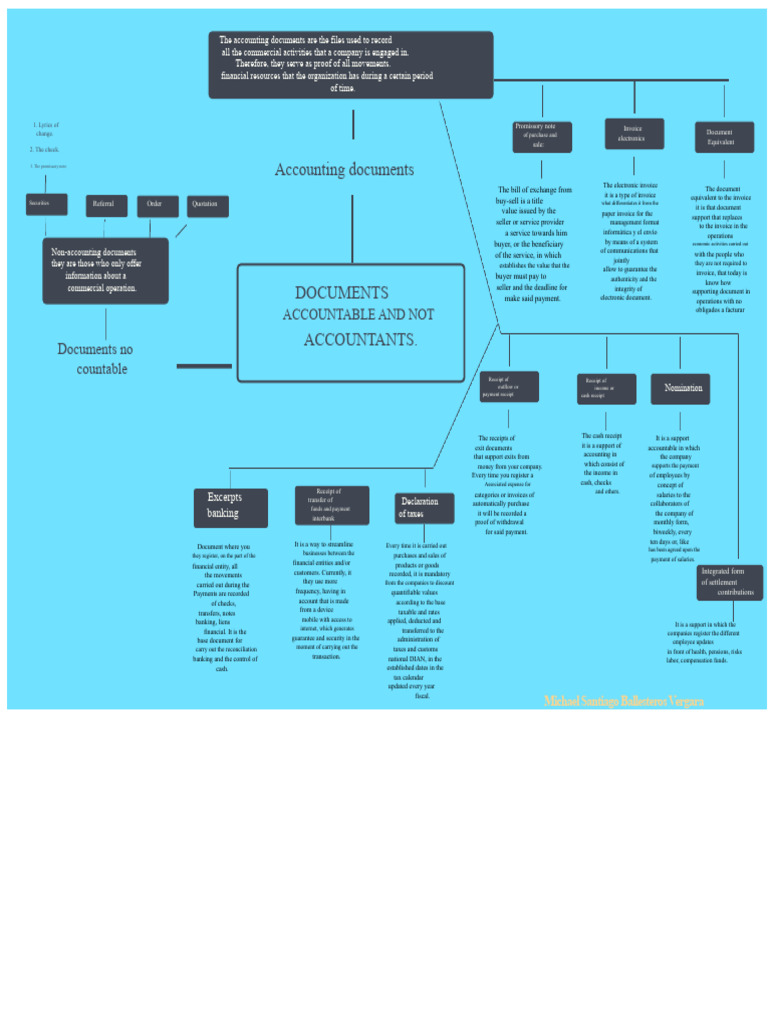 Essential Accounting Document Types | PDF | Invoice | Receipt