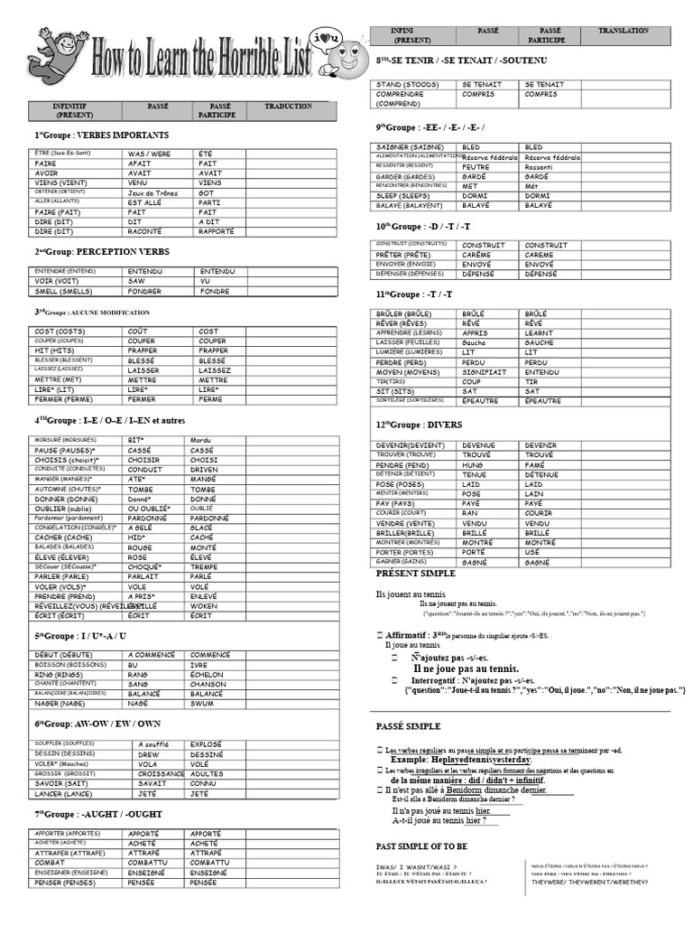 Verbes français : conjugaison et utilisation | PDF | Morphologie ...