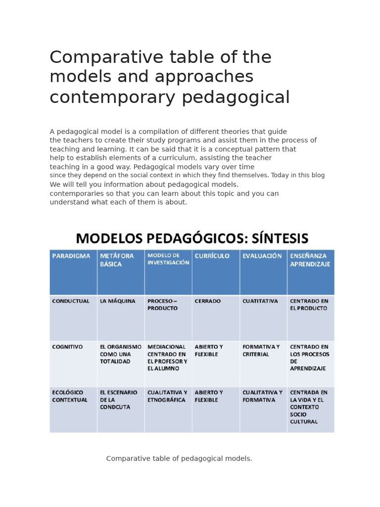 Comparative chart of contemporary pedagogical models and approaches ...