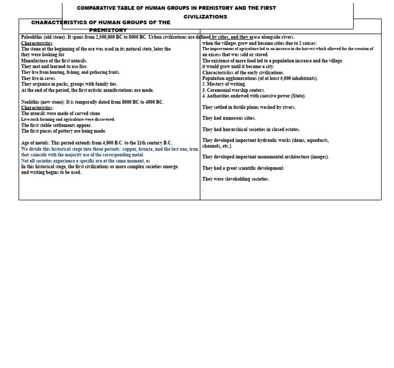 Characteristics of Human Groups in Prehistory | PDF | Agriculture ...