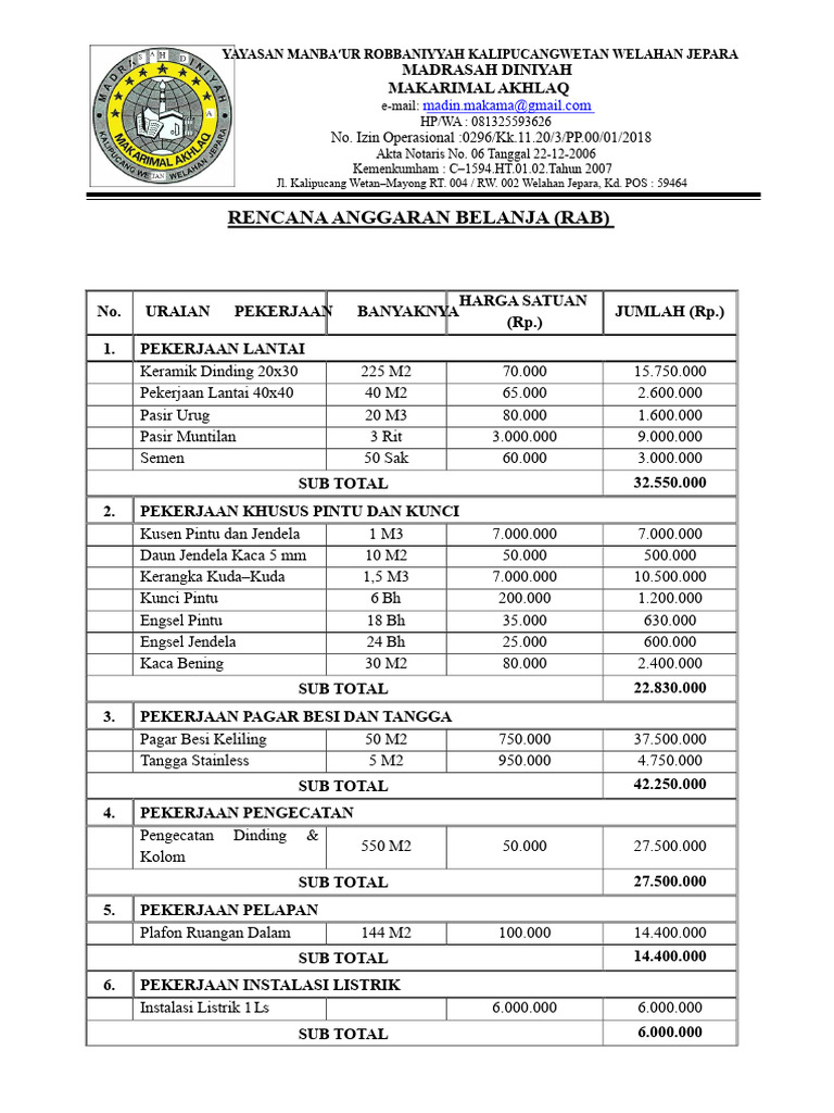 Rab Madin | PDF