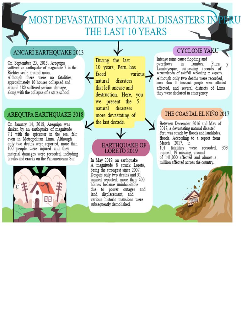 Top 5 Natural Disasters in Peru | PDF | Earthquakes | Natural Disasters