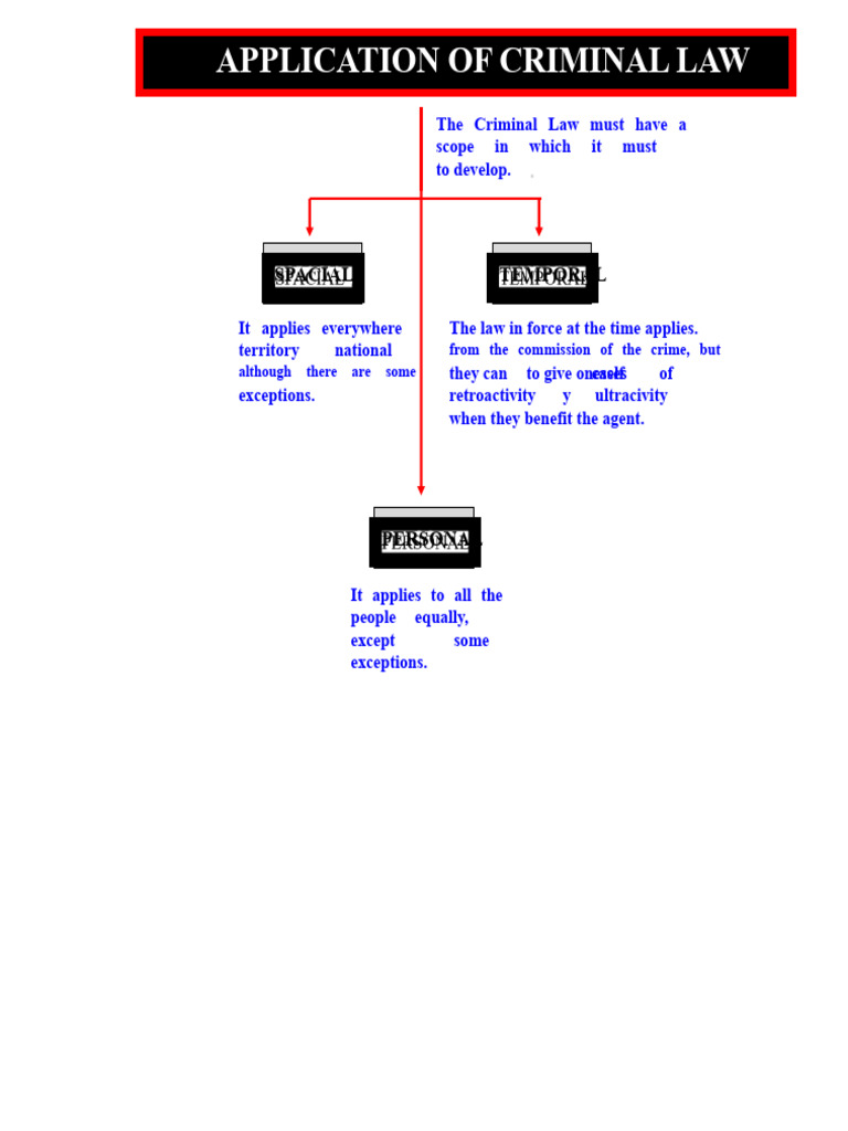 THE APPLICATION OF CRIMINAL LAW.ppt | PDF | Crimes | Crime & Violence