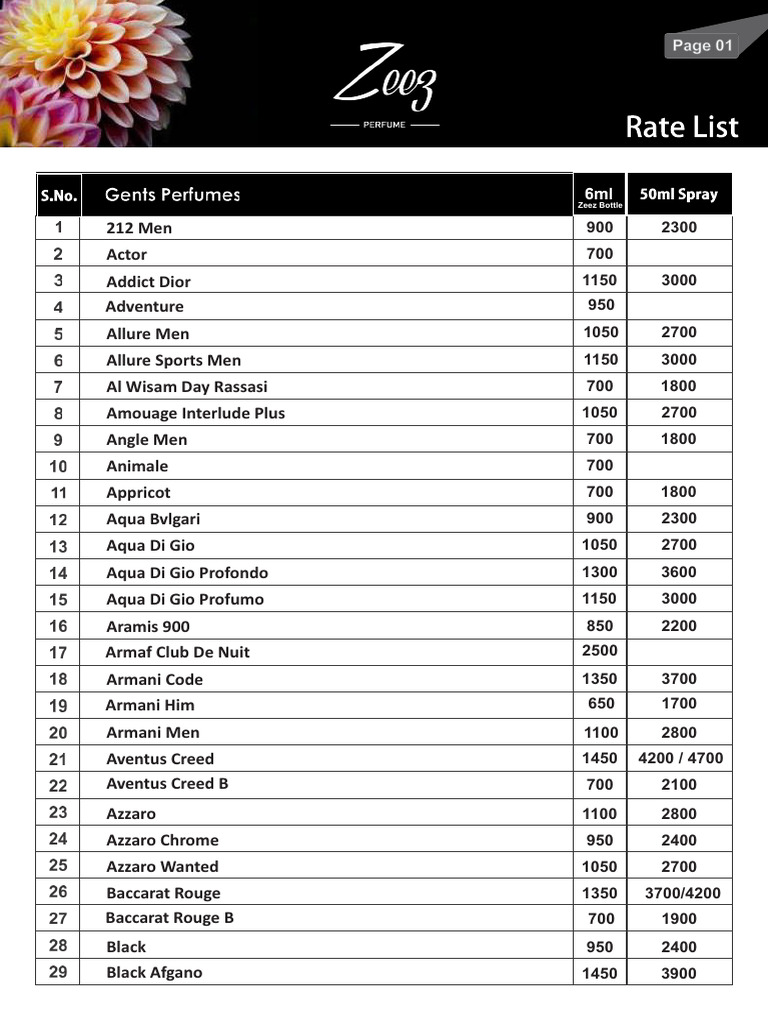 Zeez Islamabad 30-11-2024 | PDF | Perfumery | Perfume