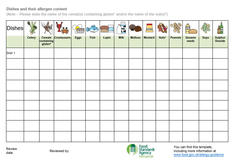 Allergen Chart 1 | PDF