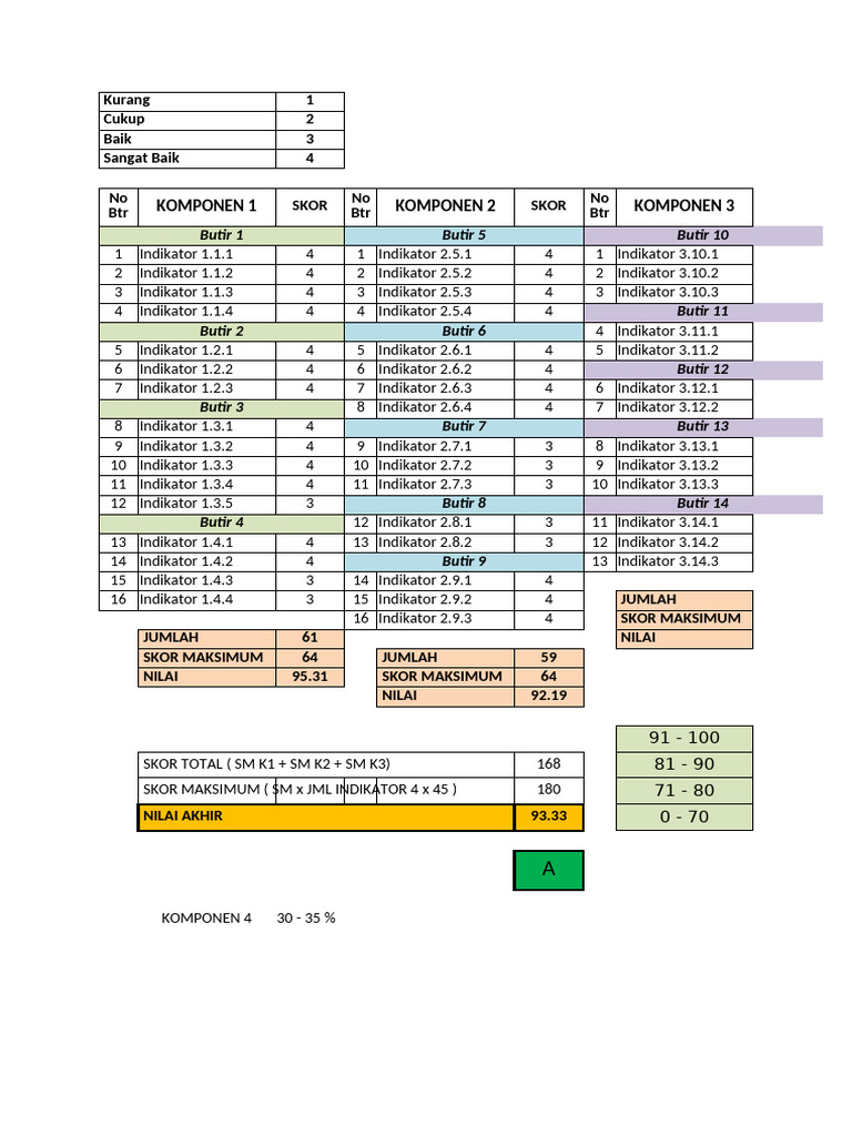 Skor Evaluasi Indikator Kinerja | PDF