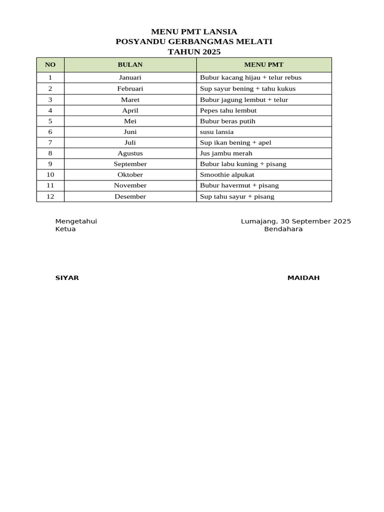 Menu PMT Lansia 2025 di Posyandu | PDF