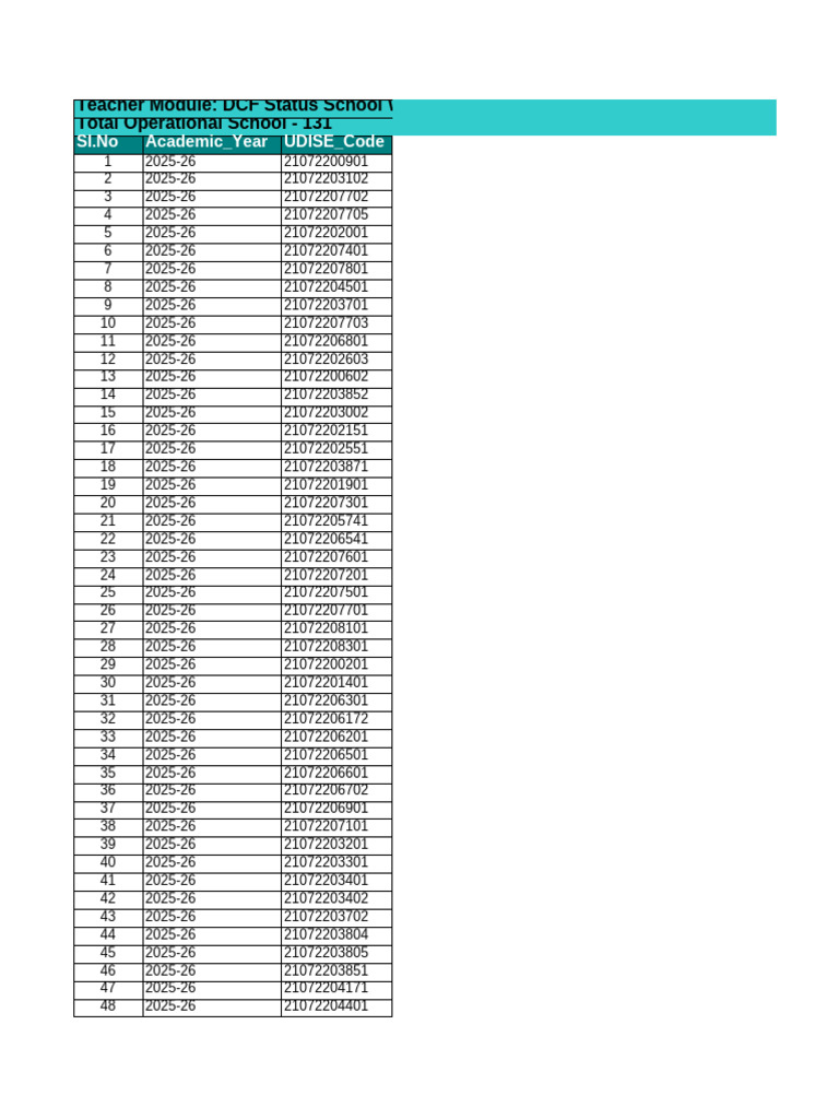 Dcf Status School Wise(Teacher Module)_odisha_mayurbhanj_- Sukruli_ay ...
