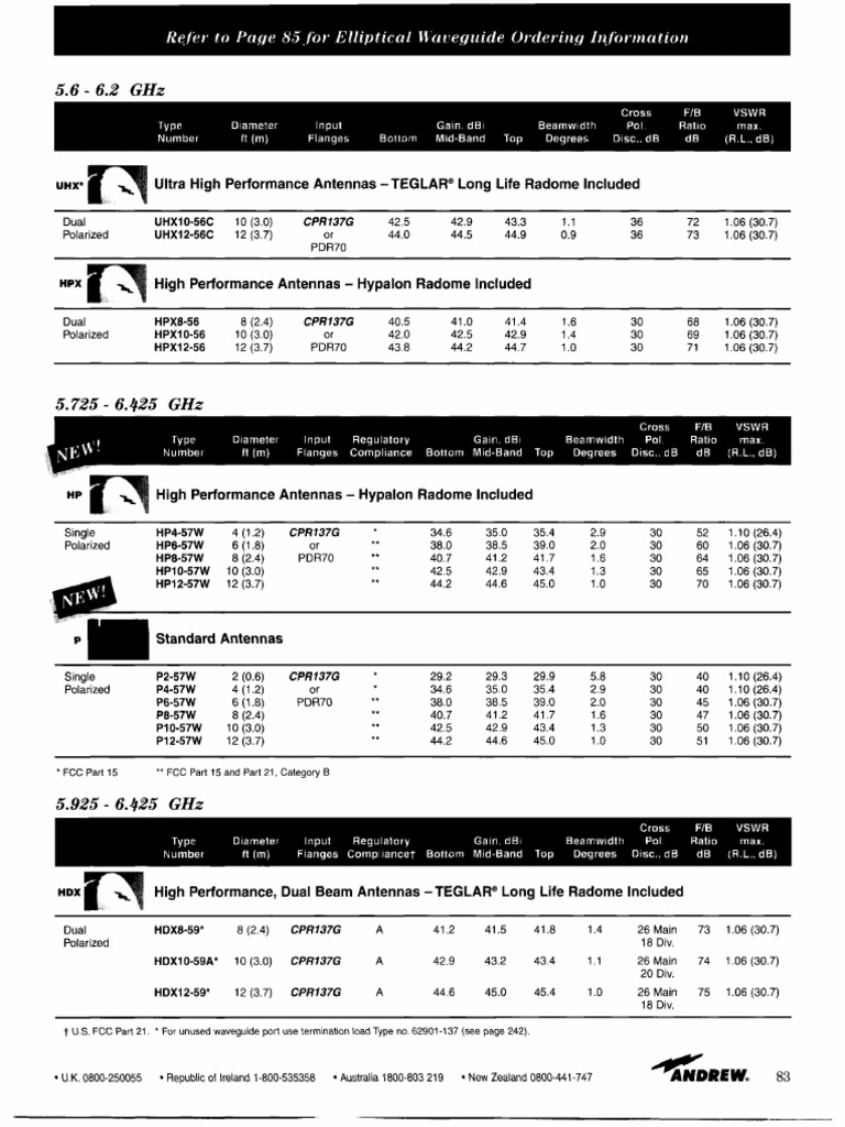 Antena Mw Andrew Hp--57w | PDF