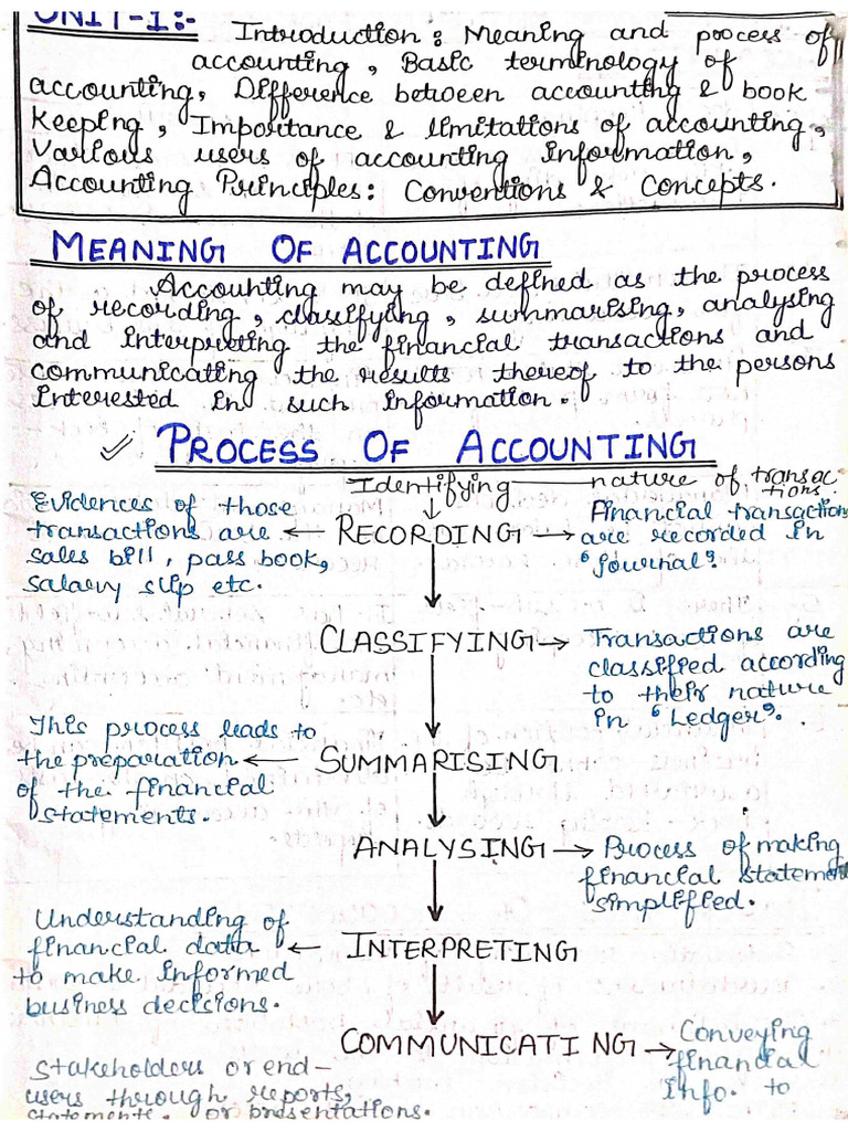 Basic Accounting | PDF