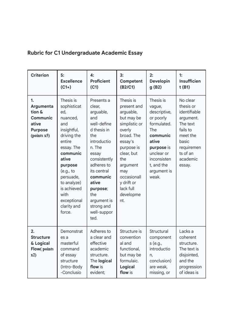 rubrics-for-academic-essays-2-ing-1 | PDF | Citation | Vocabulary