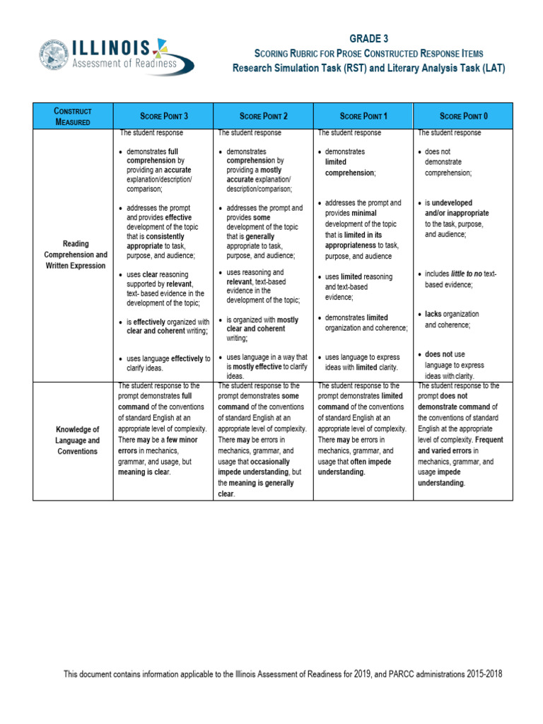 Grade 3 Prose Response Scoring Rubric | PDF | English Language | Narrative