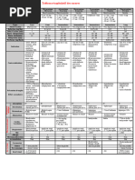 Nobiten 5 mg : Indications et posologie | PDF | Insuffisance cardiaque ...