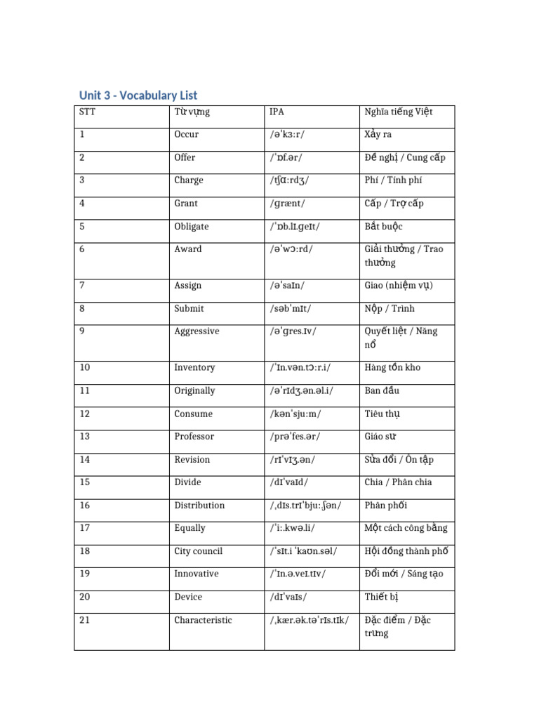 Unit 3 Vocabulary | PDF