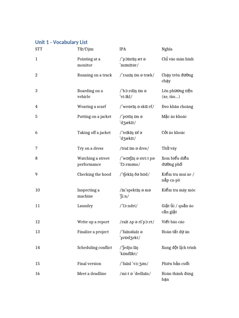 Unit1 Vocabulary | PDF