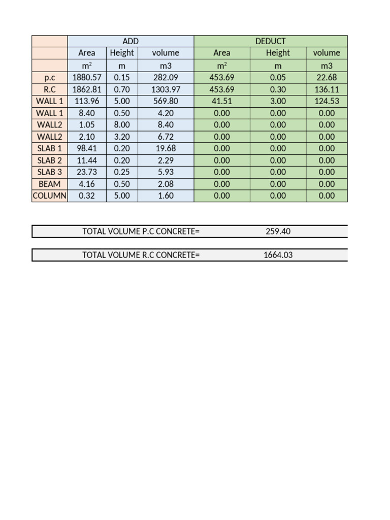 Equlization Tank Rev02-Conc | PDF