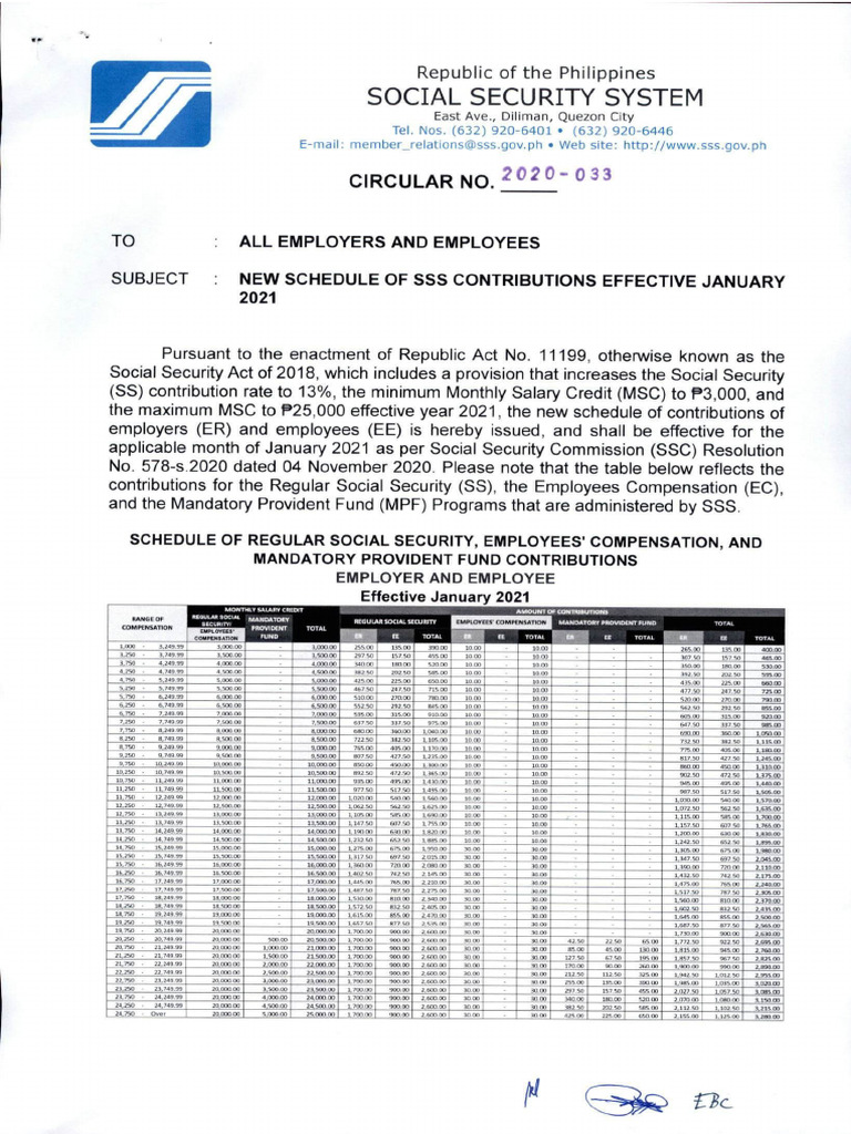 Sss Contributions 2021 (1) | PDF