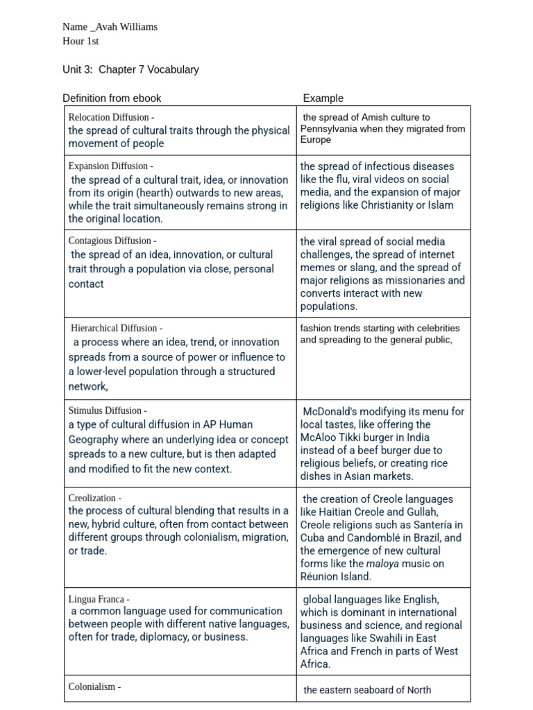 Cultural Diffusion Vocabulary Guide | PDF