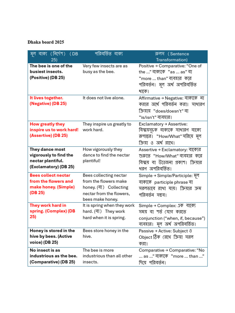 Changing Sentence All Board 2025 | PDF | Sentence (Linguistics) | Verb