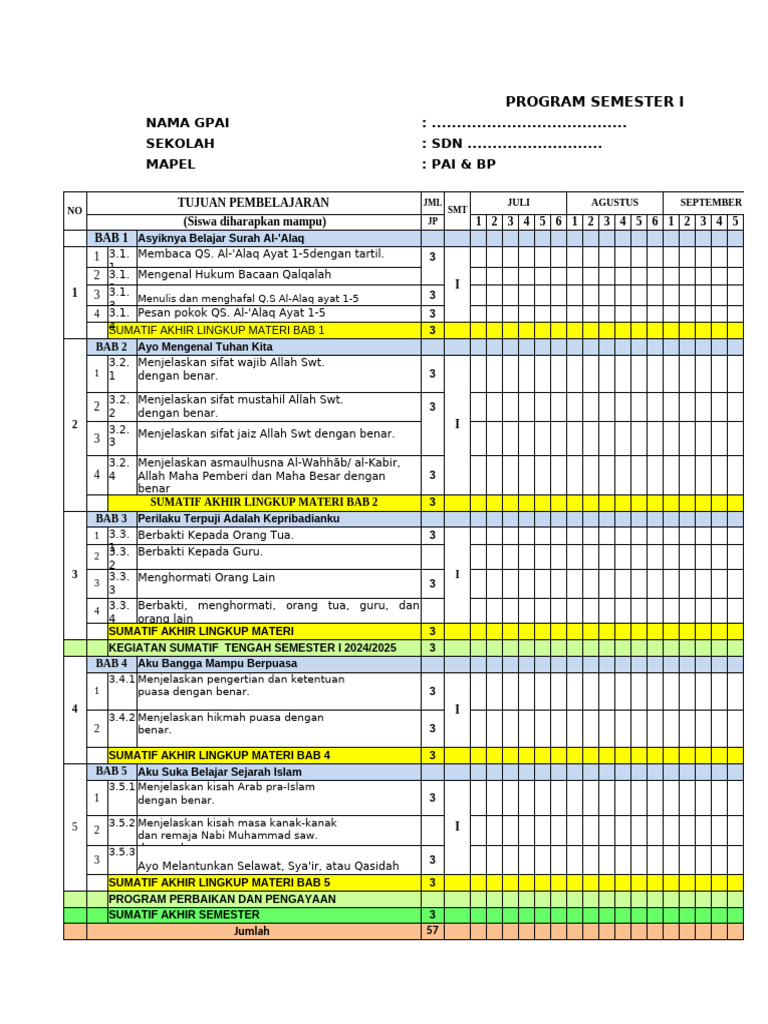 3. PROSEM KELAS 3 KURMER | PDF